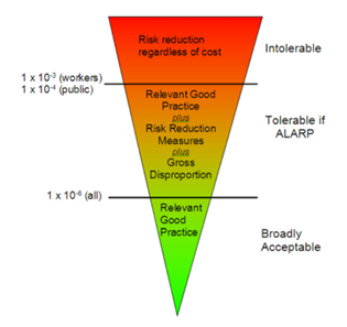 Quantitative Risk Assessment - Aniva Energy